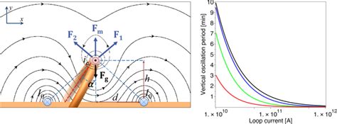 Left A Loop Segment With A Horizontal Line Current Download