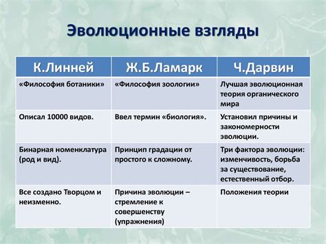 Учение Чарльза Дарвина об эволюции видов презентация онлайн
