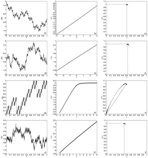 First Column A Weierstraß Function D A Surrogate Of The
