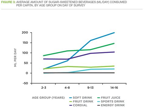 Interpreting Graphs Worksheets Library