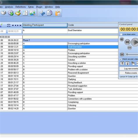 Act4teams Coding Scheme For Verbal Interaction Behaviors In Meetings Download Scientific