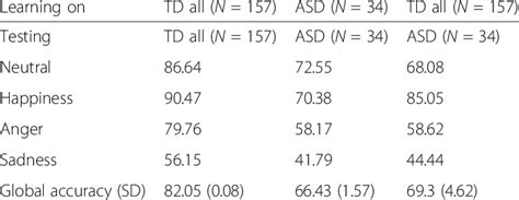 RF Classifier Accuracy Recognition Of FEs By Cross Validation Download Scientific Diagram