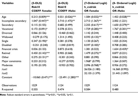 Determinants Of Cardiovascular Risk In Russia Rmhp