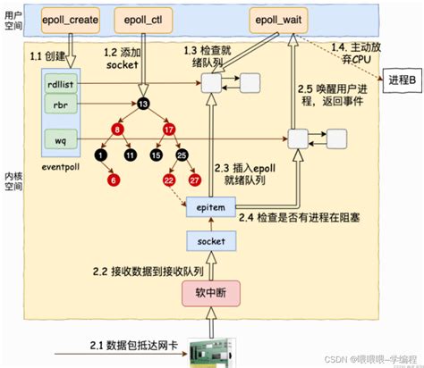 c socket之io复用模型 epoll进阶 c epoll csdn博客
