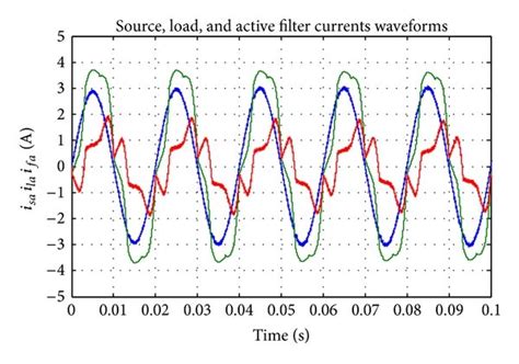 Diagram Of Hysteresis Current Control Download Scientific Diagram