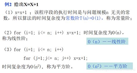 算法概念【ppt整理】 Csdn博客