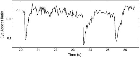 Raw Ear Signal Black For Subject 1 Of Ubfc Rppg Dataset [37] Download Scientific Diagram