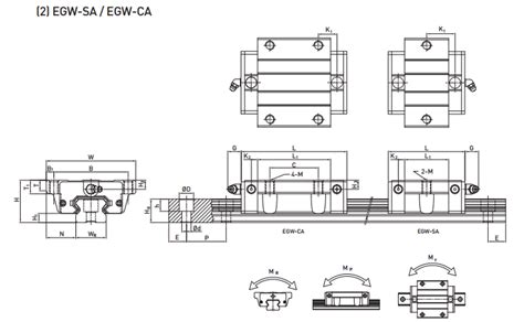 HIWIN EGW CA Linear Guideways THKbearing ABBAbearing MISUMIbearing Dks Bearing