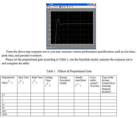Solved P Controller Please Follow The Instructor Step By