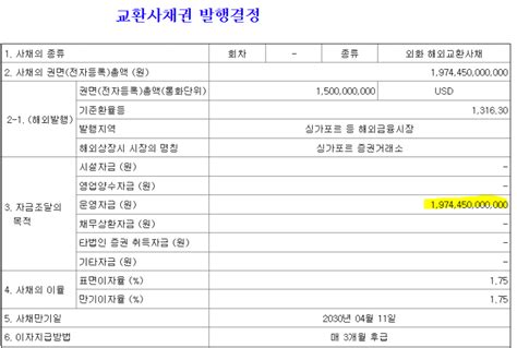 Sk하이닉스 교환사채 발행 코멘트 및 시사점 추가적인 주주배정 유상증자 가능성有 네이버 블로그