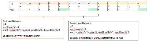 Part 6 Dynamic Programming Bottom Up Solution Using 1d Array My Sky
