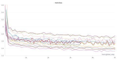 A Simulation Of Me Fine Tuning An LLM On 240k Text Messages Edward Donner