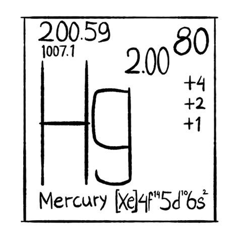 118 Periodic Table Elements Alphabet Vectors And Illustrations For Free
