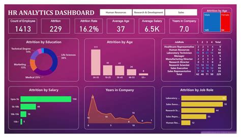 Rishika Gupta On Linkedin Datavisualization Dataanalysis Powerbi Newlearning