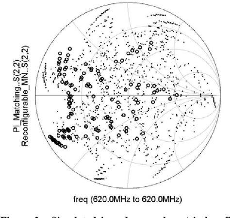Table 1 From A Reconfigurable Impedance Matching Network Employing Rf Mems Switches Semantic