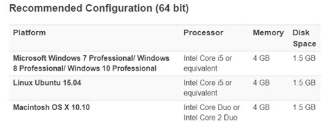 Curso Iot Nube Wi Fi Dignal