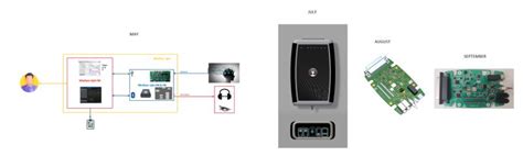 Omg They Grow Sooo Fast At Saqurateq It Wont Take Much To Reach From An Idea To A Solid