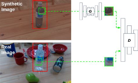 Figure 3 From Sim2real Instance Level Style Transfer For 6d Pose Estimation Semantic Scholar