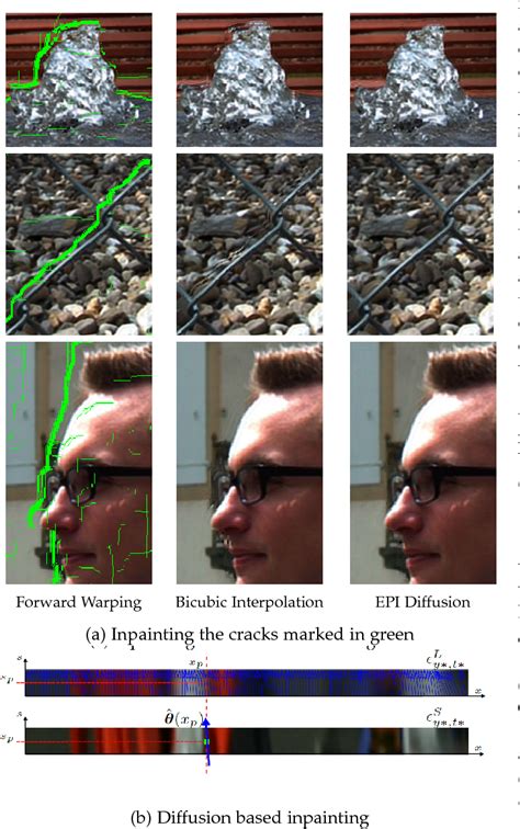 figure 1 from light field super resolution using a low rank prior and deep convolutional neural