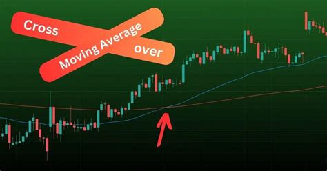 Moving Average Crossovers Can Double Trading Success