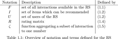 Figure 11 From Comparison Of Online And Offline Evaluation Metrics In