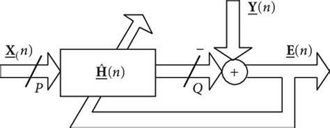 Adaptive Mimo Filtering In The Frequency Domain Download Scientific