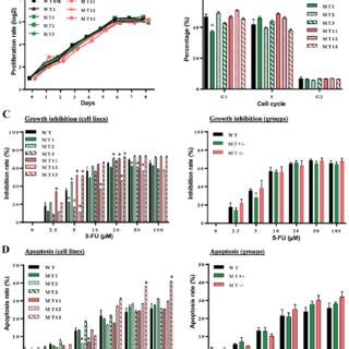 Effects Of CRISPR Cas Nuclease Mediated Additional Sex Combs Like Download Scientific