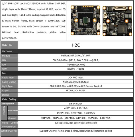 MP P IPC Camara Module H C PCB Board Support Human Detection Mark Human Frame H
