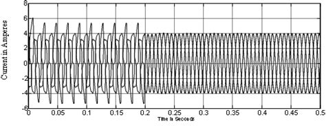 Source Current Waveform Download Scientific Diagram