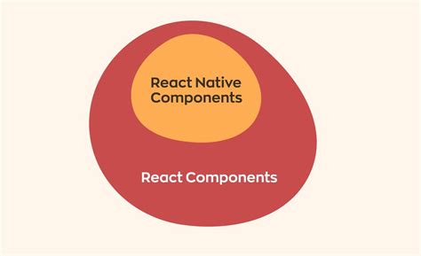 Differences And Connections Between React And React Native Ronas It