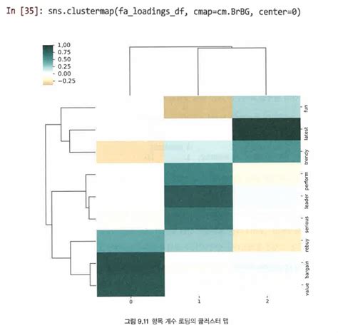 [python For Marketing Research And Analytics] 9장 정리
