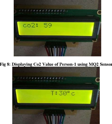 Figure 1 From Iot Based Stress Detection And Health Monitoring System Semantic Scholar