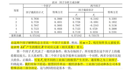 Matlab因子分析 2019823因子分析matlab Csdn博客