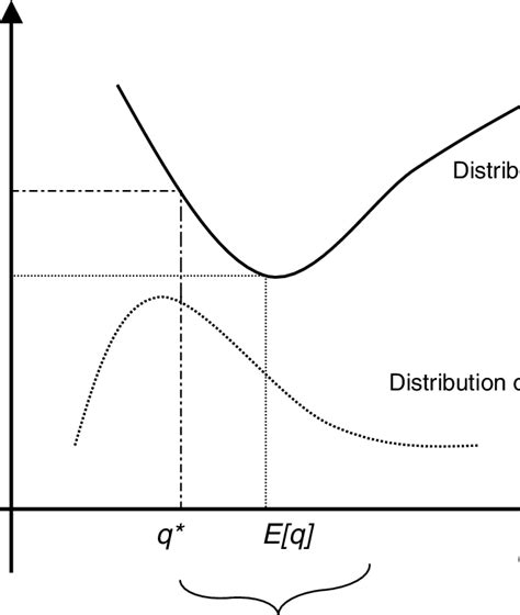 1 Conceptual Figure To Determine The Range Of Approximation Estimates Download Scientific Diagram