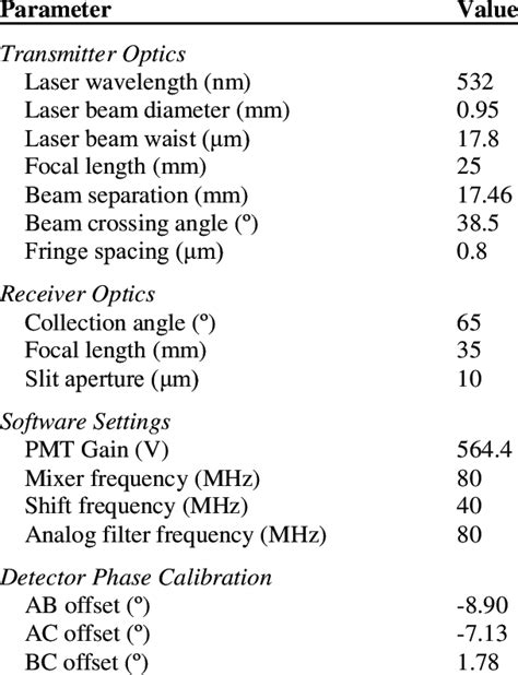 Pdi Optics Parameters Software Settings And Calibration Values