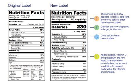 Understanding The Nutrition Label Enhancing Nutritional Literacy