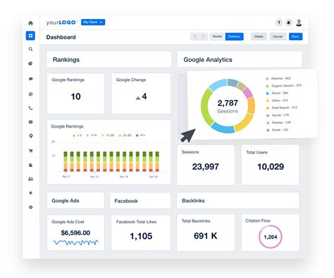 12 Data Visualization Examples To Sharpen Client Reports Best Practices Agencyanalytics