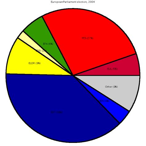 Pie Chart Psychology Wiki Fandom Powered By Wikia