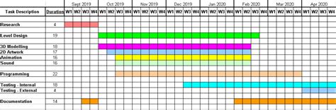 Theory Project Management Plan