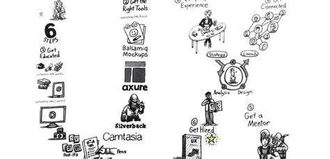 How To Get Started In Ux Design Ux Mastery