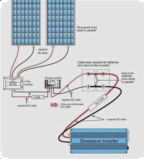 Solar Power System Installation Diagram