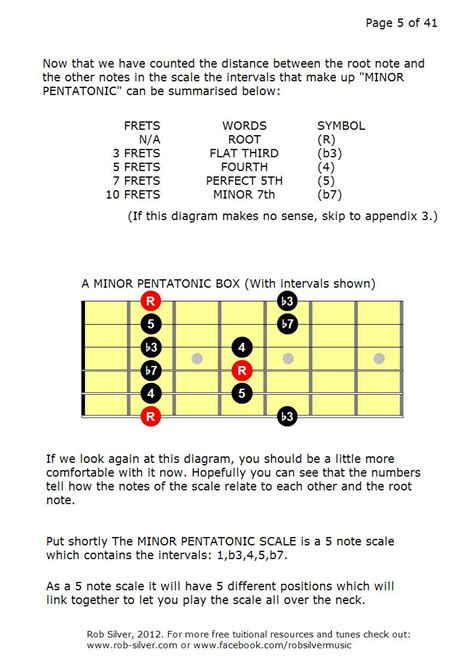 Rob Silver Pentatonic Scales For Guitar A Brief Introduction