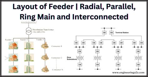 Layout Of Feeder Radial Parallel Ring Main And Interconnected