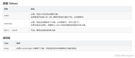 Js向指定位置添加元素js 在固定位置插入数据 Csdn博客
