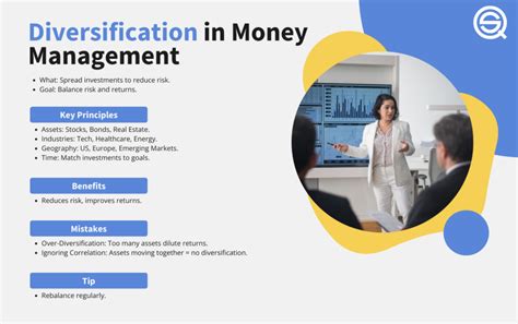 Diversification And Money Management Simplify Your Strategy