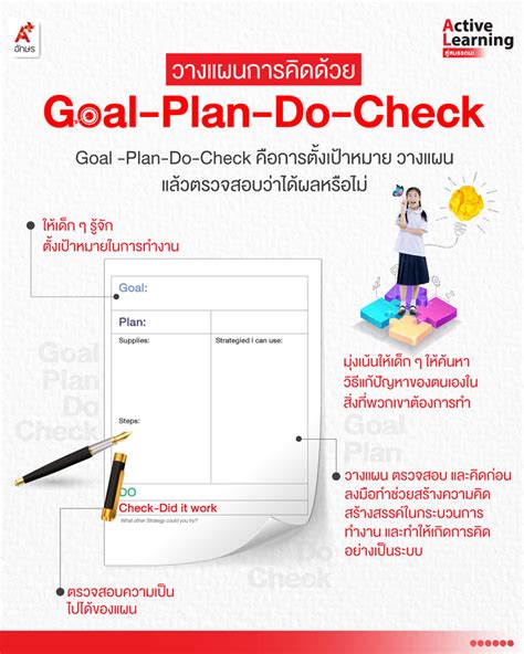 Plan Do Check Act Worksheet