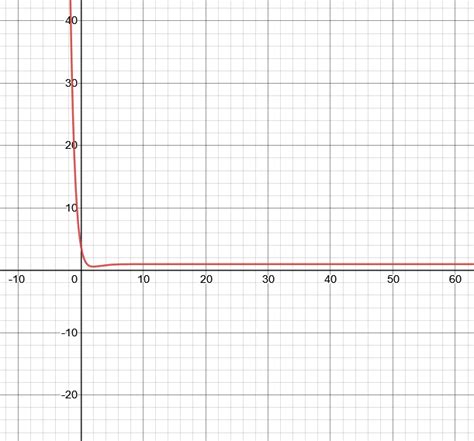 Find The Maximum And Minimum Values Of Each Function Graph Quizlet