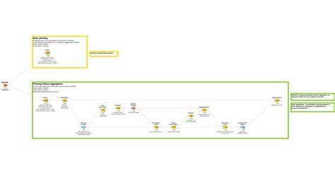 table pivot without aggregation knime community hub