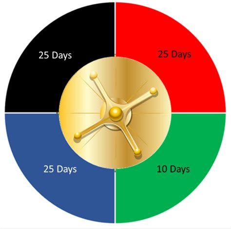 Sra Sensitivity Analysis Tools