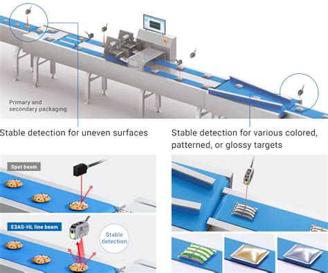 New E3as Hl Laser Sensor Omron Europe